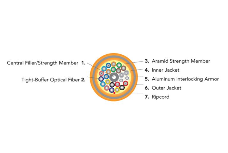 DX-Series Distribution – Chemical Resistant – Aluminum Interlocking ...