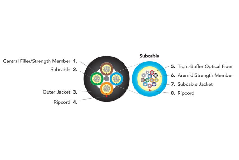 G-Series Subgrouping - Riser Rated Tray Cables - Optical Cable Corporation