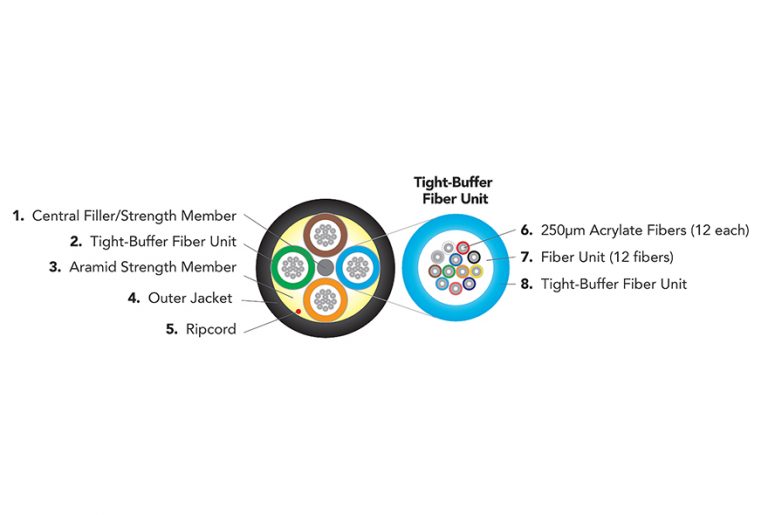 HC-Series - High-Density Riser Rated Tray Cables - Optical Cable ...