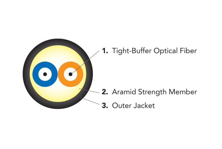 Military Tactical Fiber Optic Cables for Extreme Environments - Optical ...