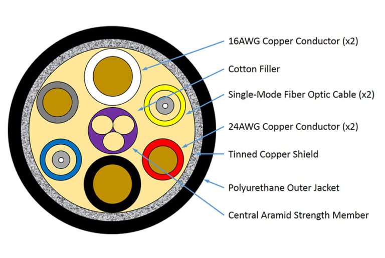 SMPTE-Flex – Broadcast Cables - Optical Cable Corporation