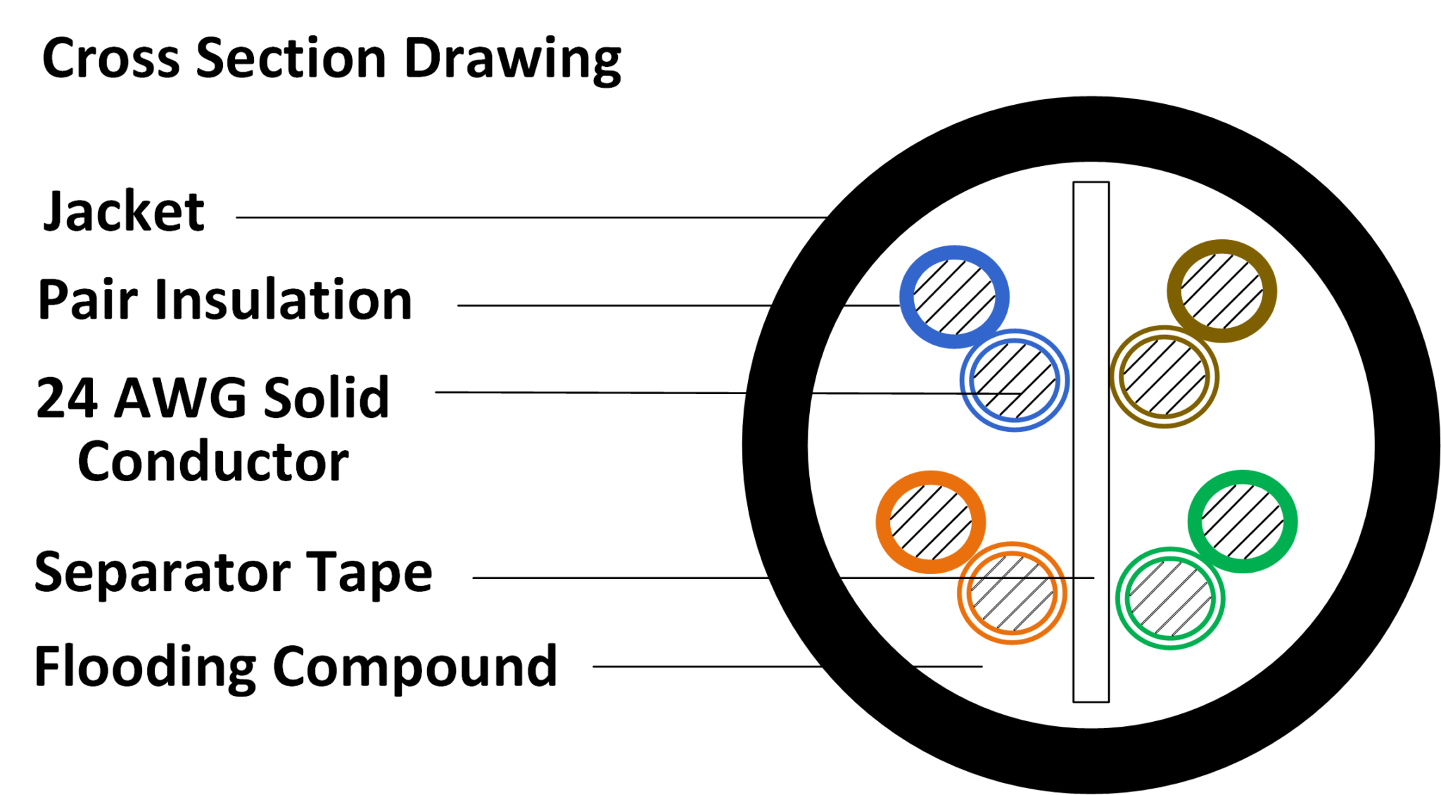 Category 6 Outside Plant Copper Cable - Optical Cable Corporation