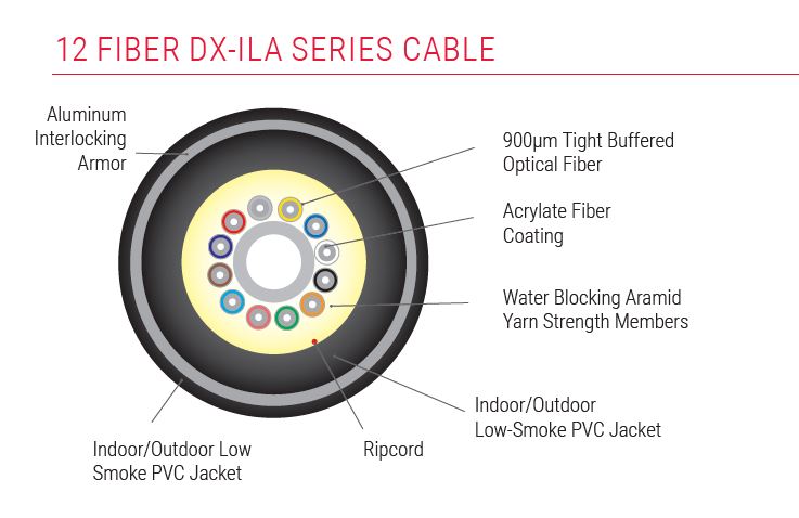 DX-Series Distribution - Plenum Indoor/Outdoor Aluminum Interlocking ...