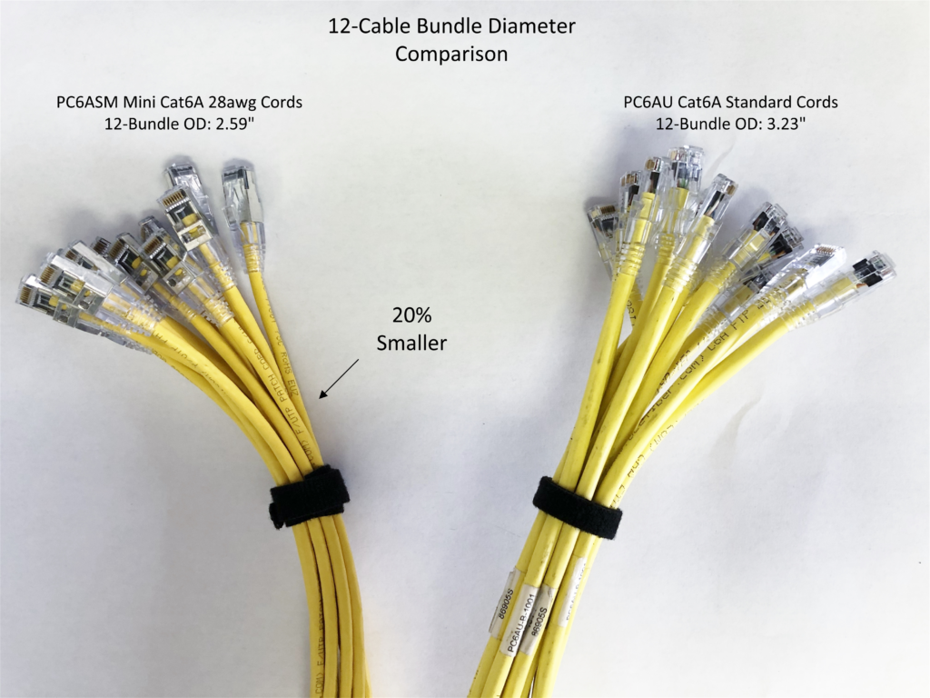 Mini 28AWG Patch Cords - Optical Cable Corporation